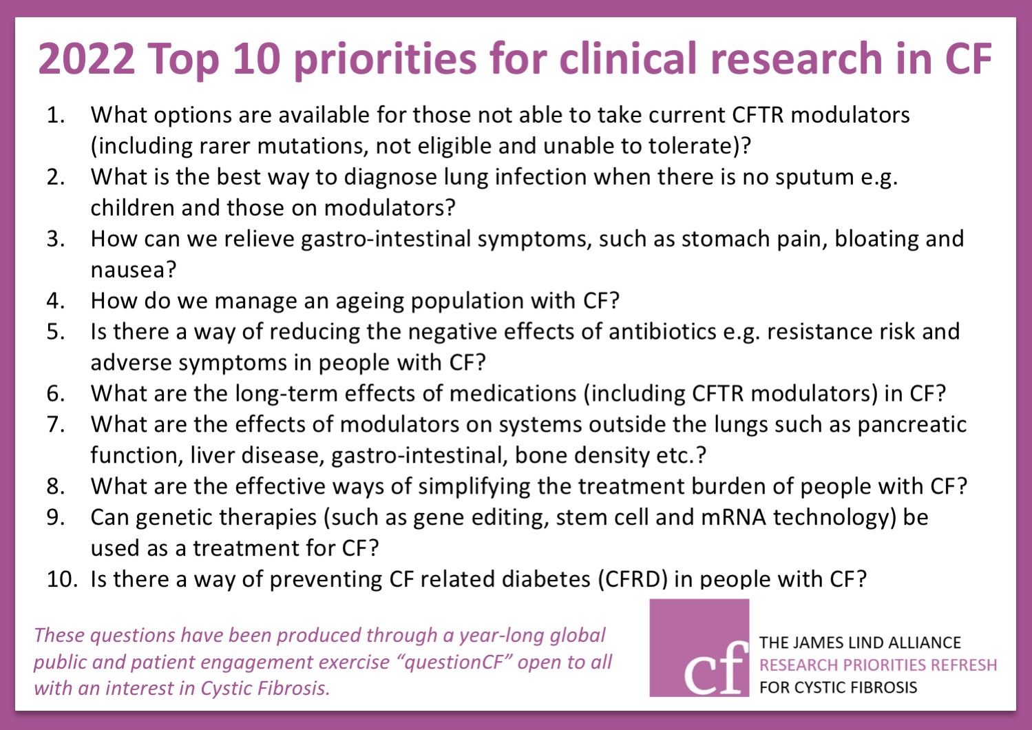 Question CF – Working together to set priorities for research in CF